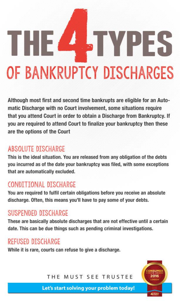 The 4 Types of Bankruptcy Discharges | Paul Pickering Ltd.
